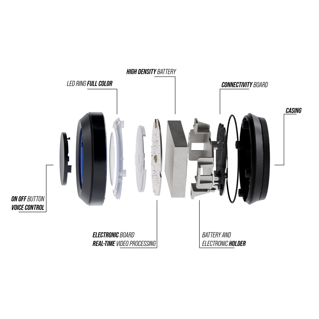 EyeRide HUD for Motorcycles - Head-Up Display & Intercom | EyeLights