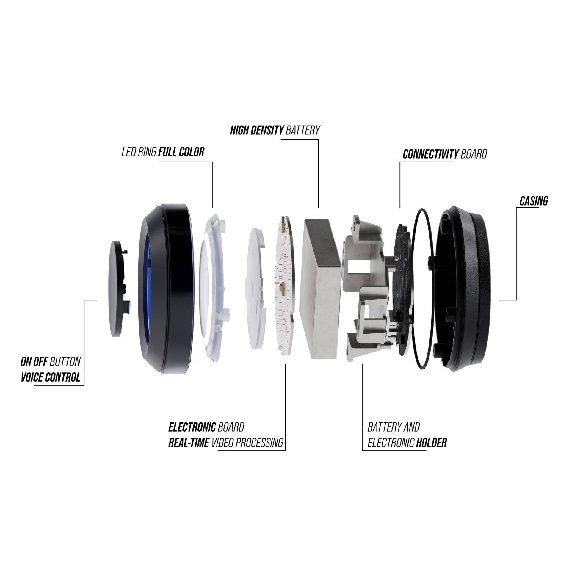EyeRide HUD for Motorcycles - Head-Up Display & Intercom | EyeLights